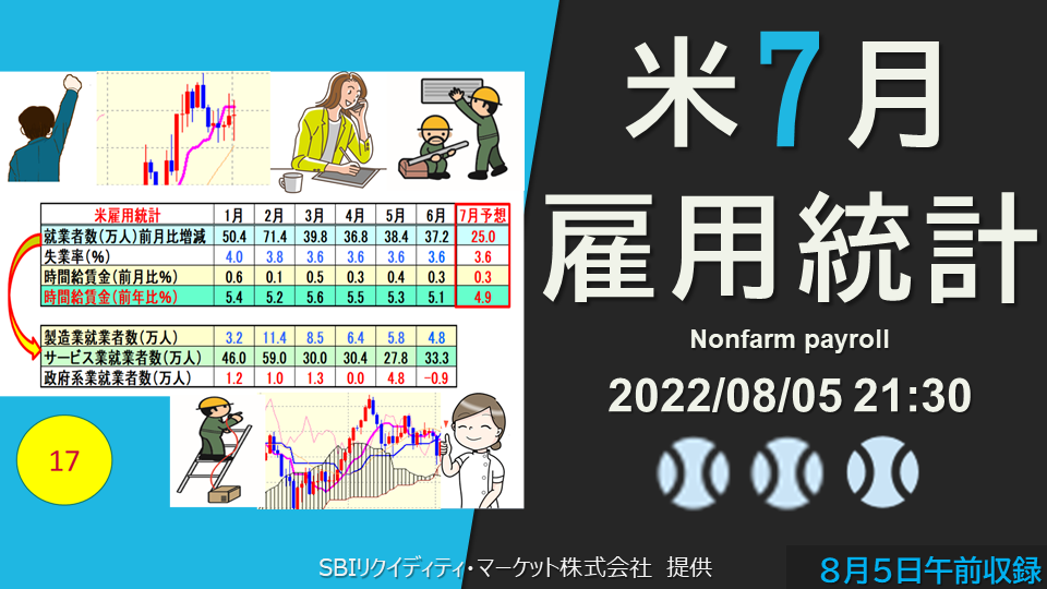 第6回「MACD」 | SBI FXトレード